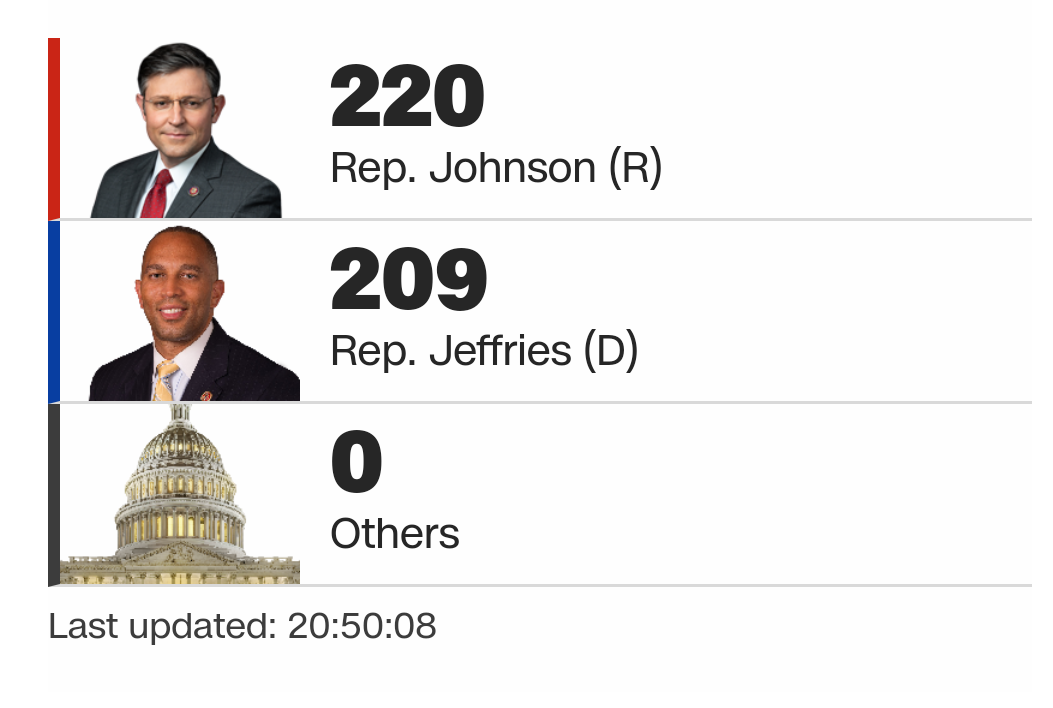 basil10 • Соратник Трампа Джонсон выигрывает пост спикера