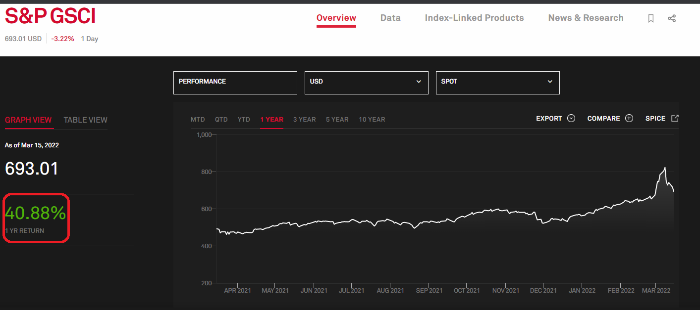 alexsword • Временная инфляция? Тесла поднимает цены второй раз менее чем за 10 дней