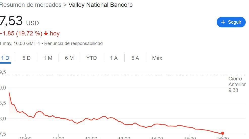valshev • В США еще один региональный банк начал свое стремительное падение